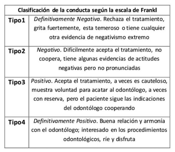 Comparación de pulpectomías en molares temporales con lima manual y ...